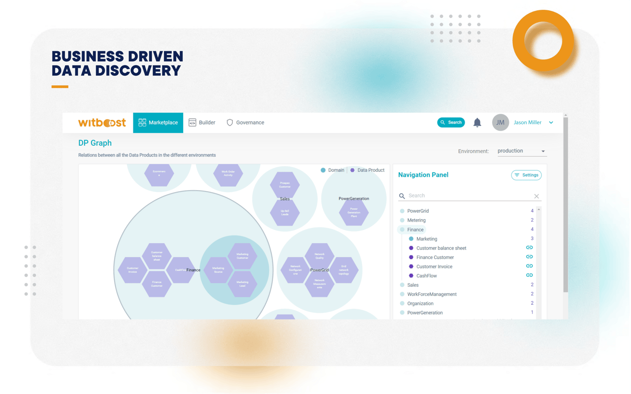 Data Marketplace Witboost